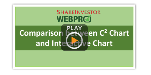 New Features and New Changes on ShareInvestor WebPro