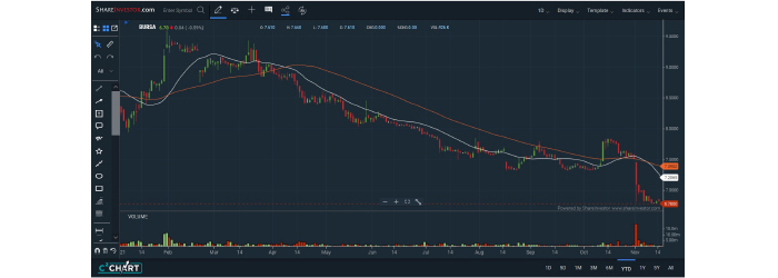 New Features and New Changes on ShareInvestor WebPro